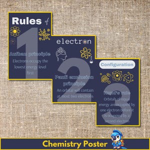 Digital Rules of Electron Configuration Poster - Chemistry Educational ...
