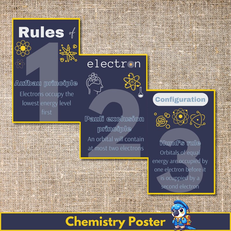 Digital Rules of Electron Configuration Poster - Chemistry Educational ...