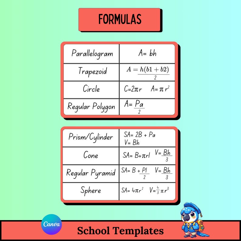 Digital Geometry Reference Sheet - Printable A4 Mathematics Sheet Cheat ...