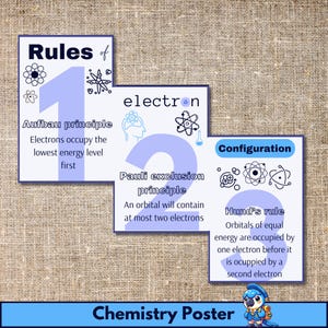 Digital Rules of Electron Configuration Poster - Chemistry Educational ...