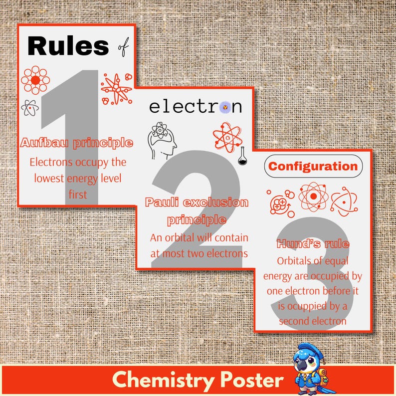 Digital Rules of Electron Configuration Poster - Chemistry Educational ...