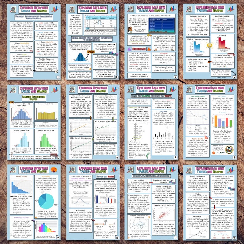 Exploring Data With Tables & Graphs Statistics Notes | Printable ...