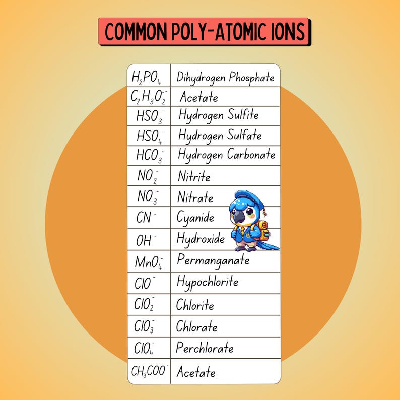 Chemistry Reference Sheet: Poly-atomic & Metal Ions (A4 Printable) - Etsy