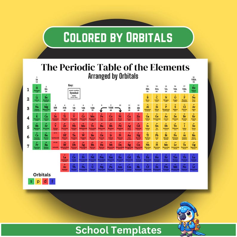Digital Educational Periodic Table Printable Helpful Chemistry Chart A4 ...