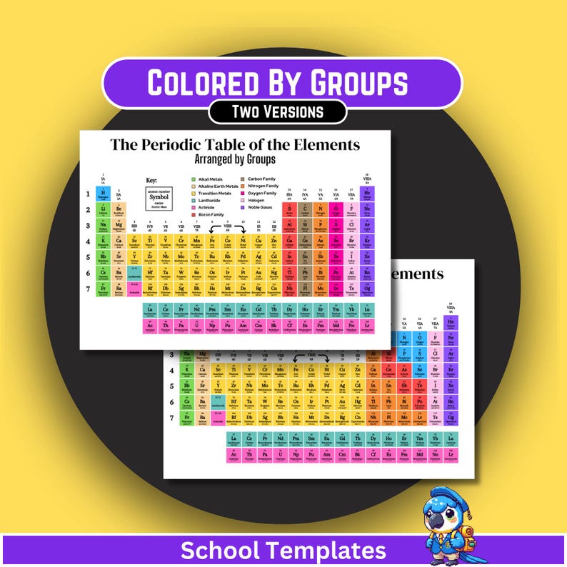 Digital Educational Periodic Table Printable Helpful Chemistry Chart A4 Colorful Science School ...