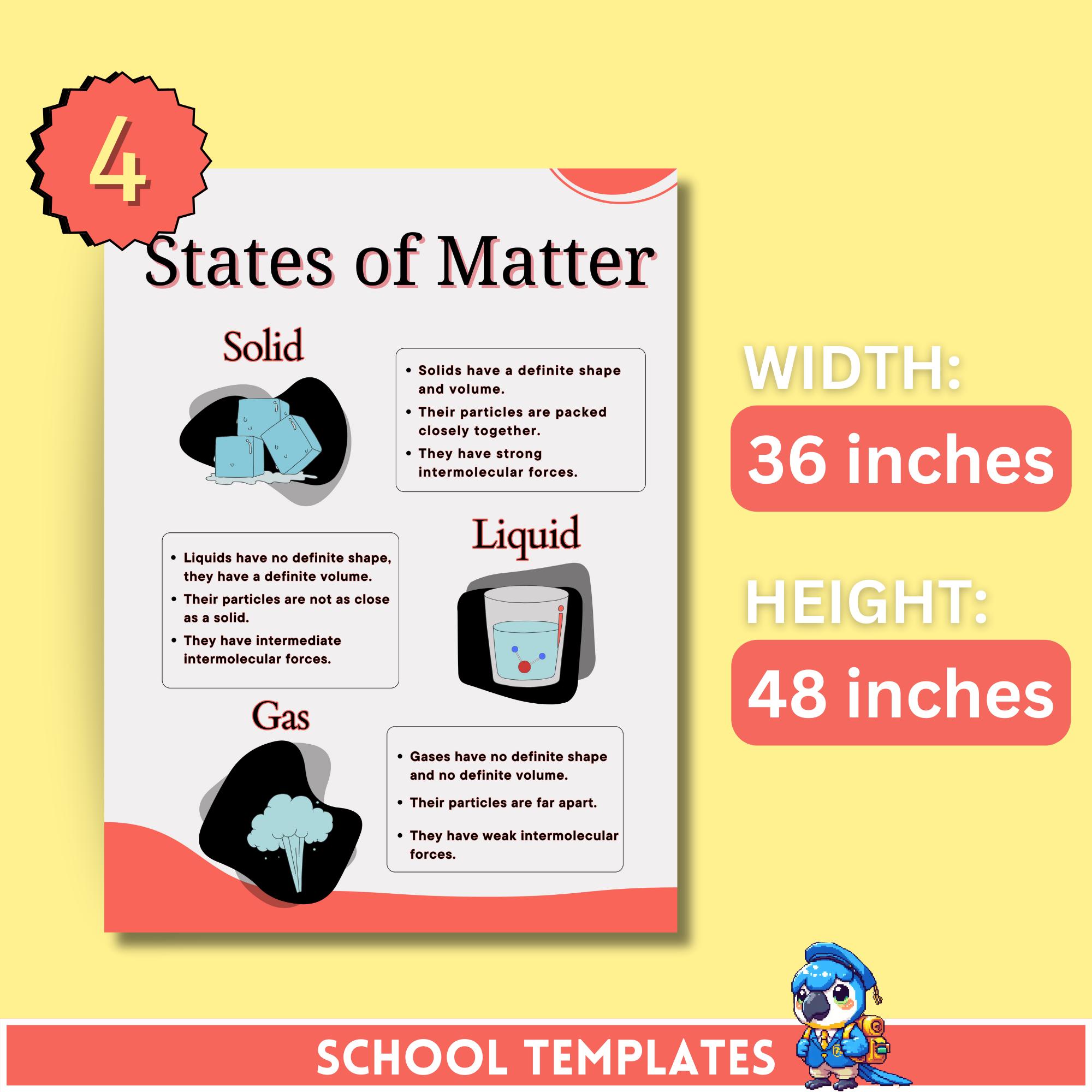 Digital States of Matter School Poster - Printable Aesthetic Chemistry ...