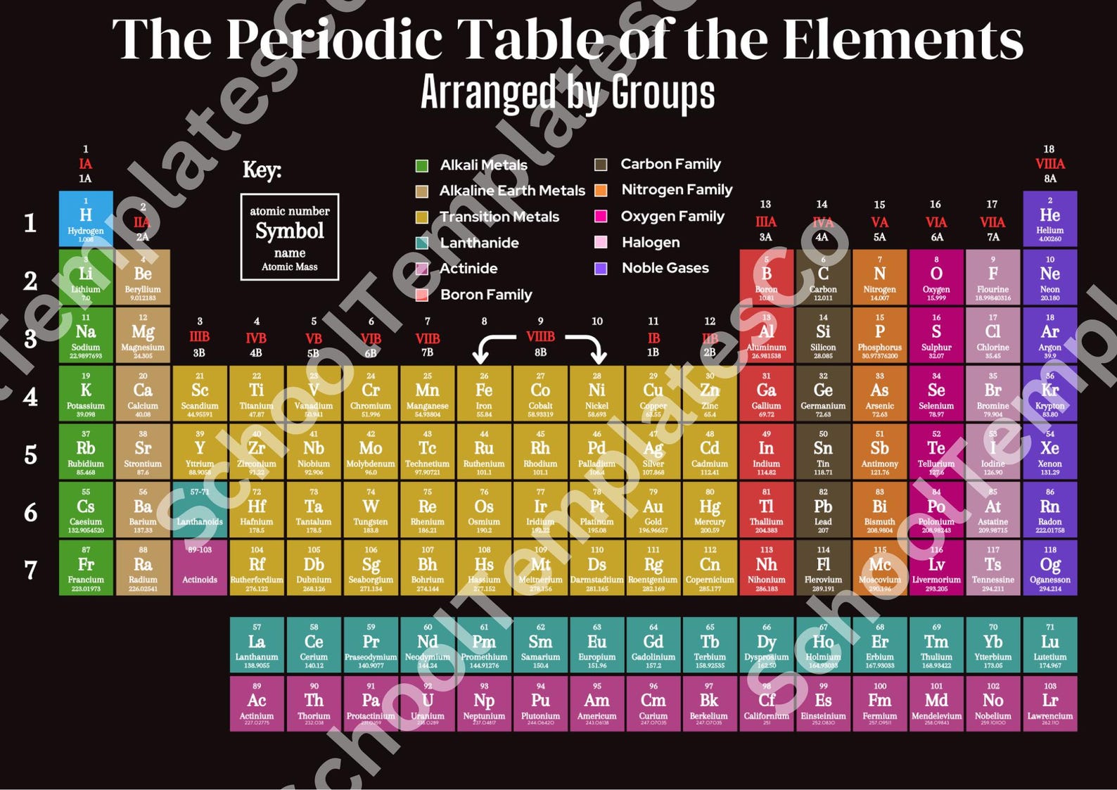 Digital Educational Periodic Table Printable Helpful Chemistry Chart A4 ...