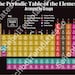 Digital Educational Periodic Table Printable Helpful Chemistry Chart A4 ...