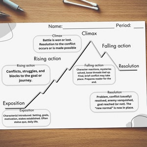 Digital Plot Summary - Printable Reading Test Preparation Guide - A4 ...