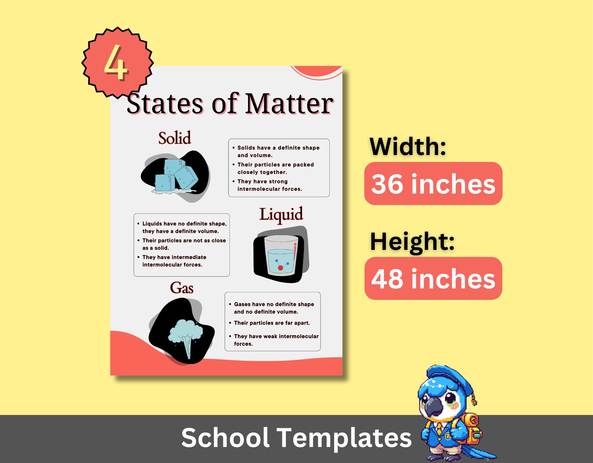 Digital States of Matter School Poster Printable Aesthetic Chemistry ...