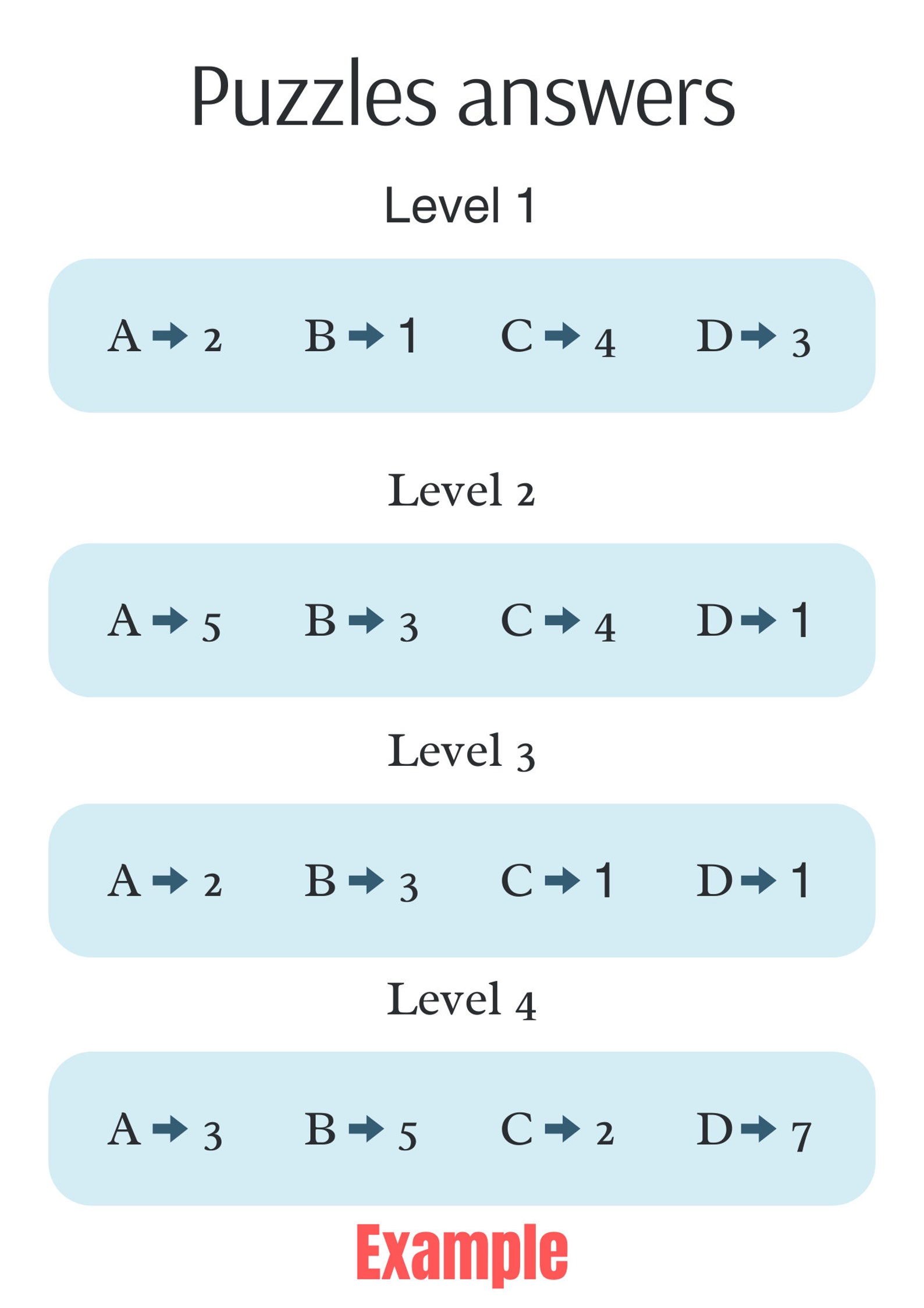 Digital Escape Room Worksheet - A4 Printable Interactive Assignment ...