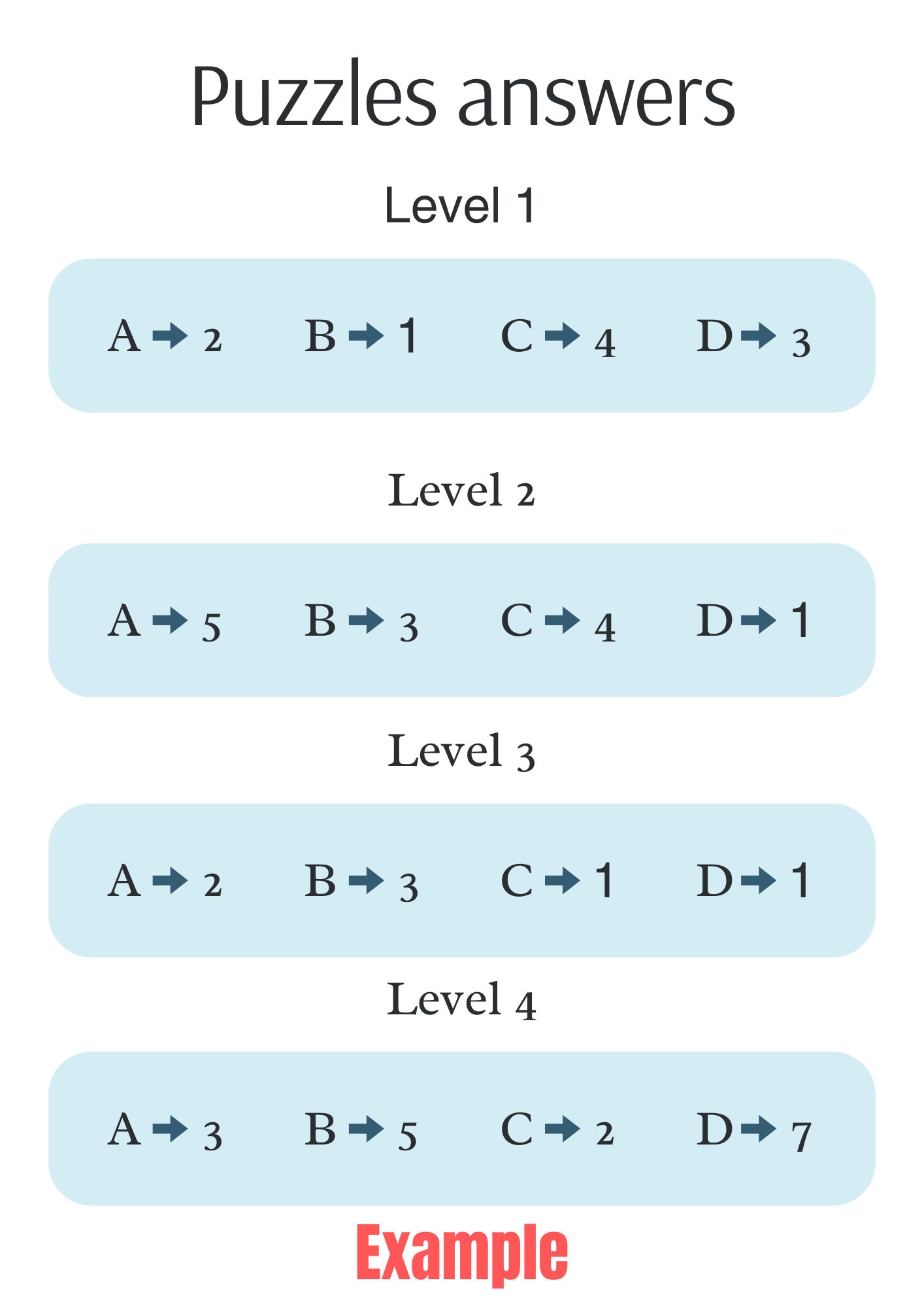 Digital Escape Room Worksheet: A4 Printable Puzzle Game (canva Editable ...