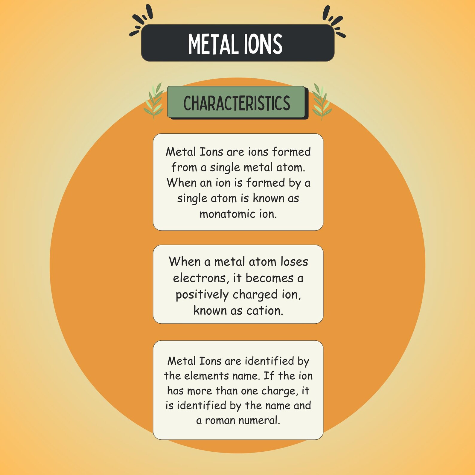 Digital Chemistry Reference Sheet - A4 Poly-atomic and Metal Ions Cheat ...
