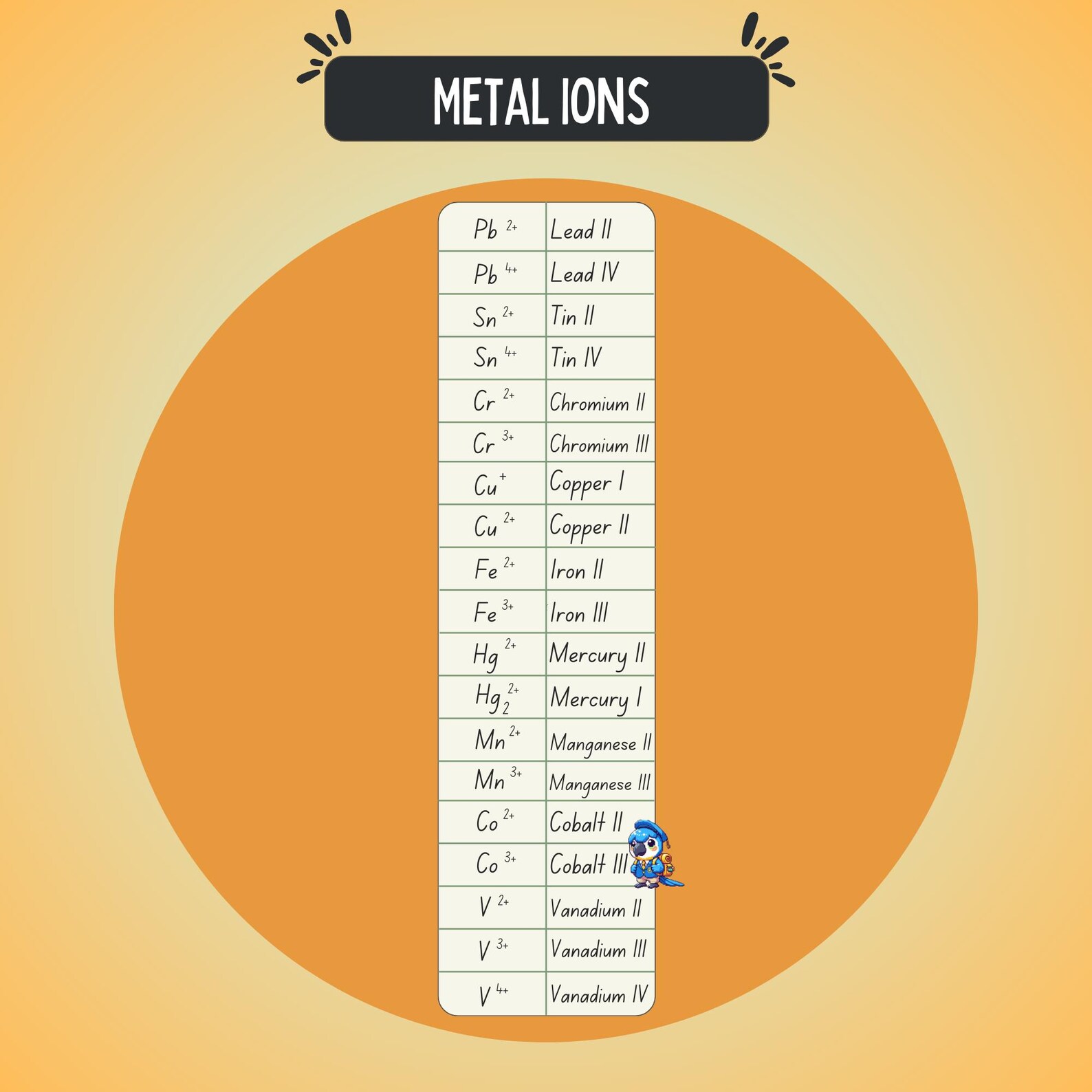 Digital Chemistry Reference Sheet - A4 Poly-atomic and Metal Ions Cheat ...