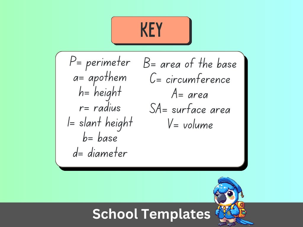 Digital Geometry Reference Sheet Printable A4 Mathematics Sheet Cheat ...