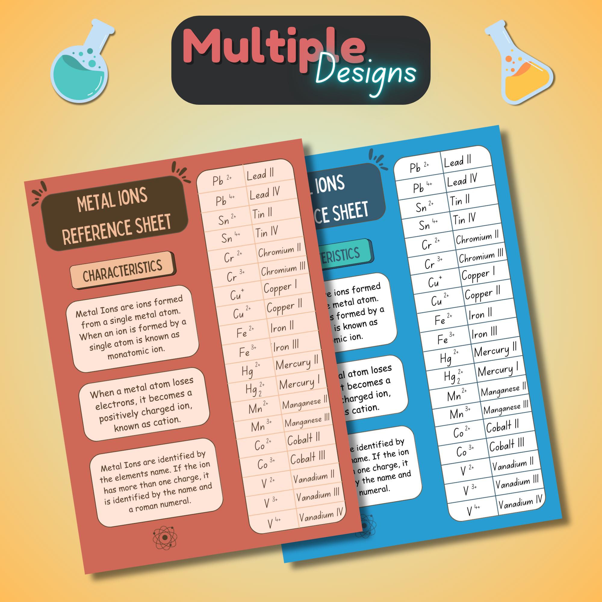 Digital Chemistry Reference Sheet - A4 Poly-atomic and Metal Ions Cheat ...