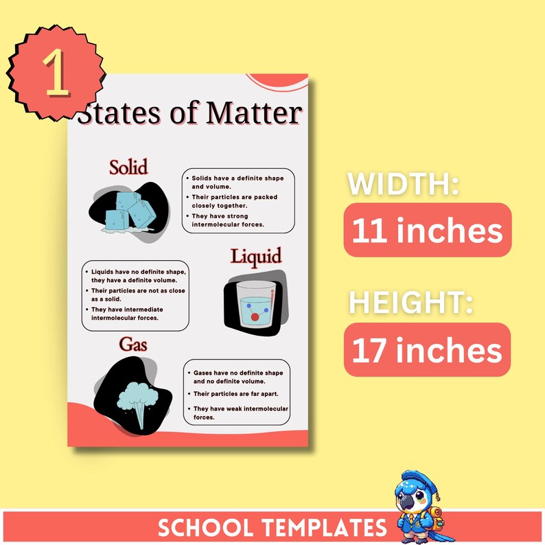 Digital States of Matter School Poster Printable Aesthetic Chemistry ...
