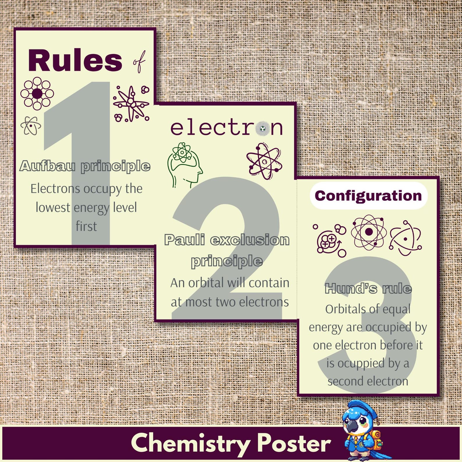 Digital Rules of Electron Configuration Poster - Chemistry Educational ...