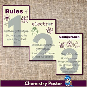 Digital Rules of Electron Configuration Poster - Chemistry Educational ...