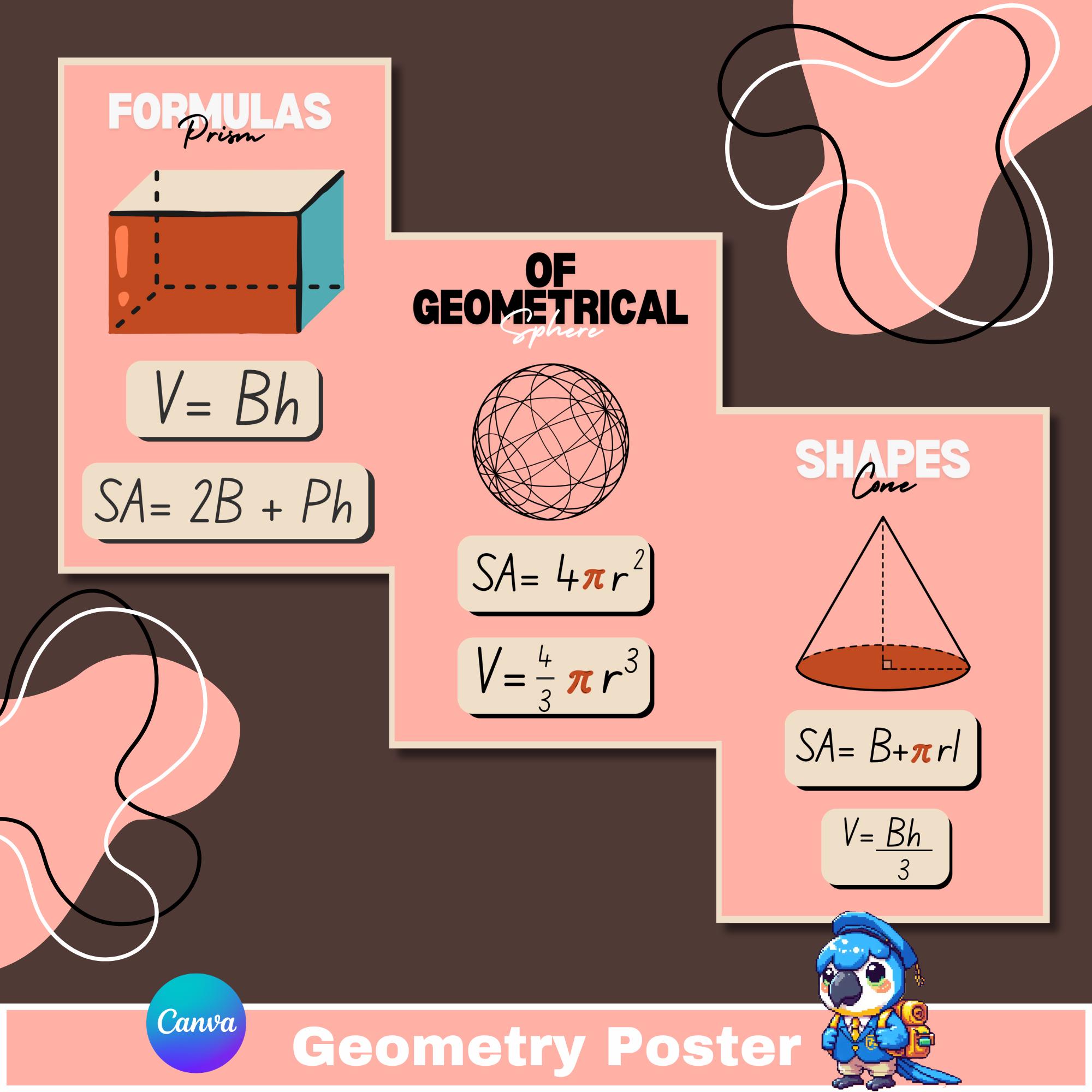 Digital Geometric Shapes Poster - Printable Geometry Formulas Wallpaper ...
