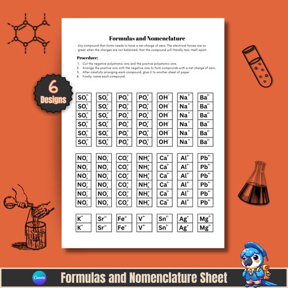 Grafico De Ions Poliatomicos Ión Poliatómico | La Guía De Química