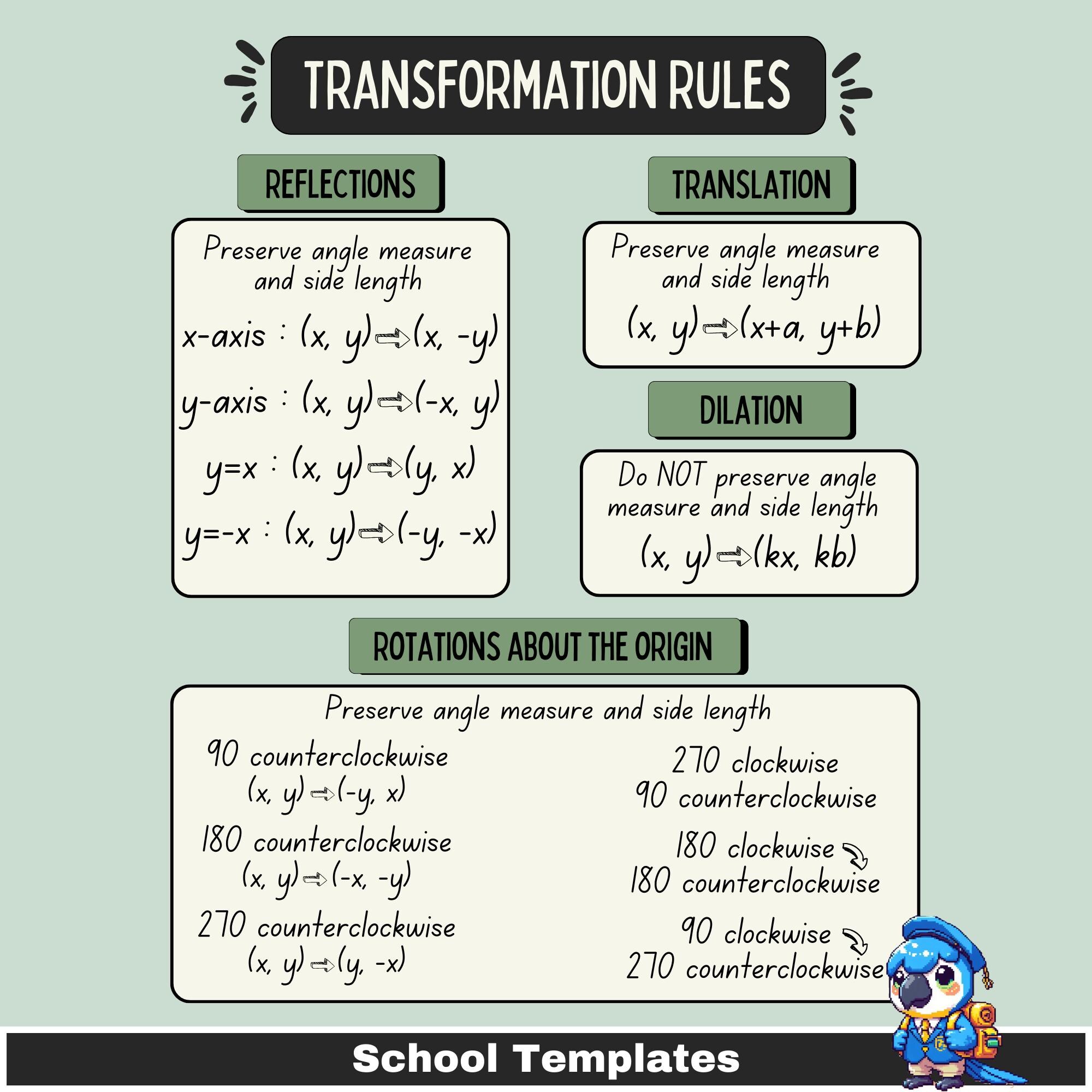 Triangles Congruence Theorems and Transformation Rules Digital ...