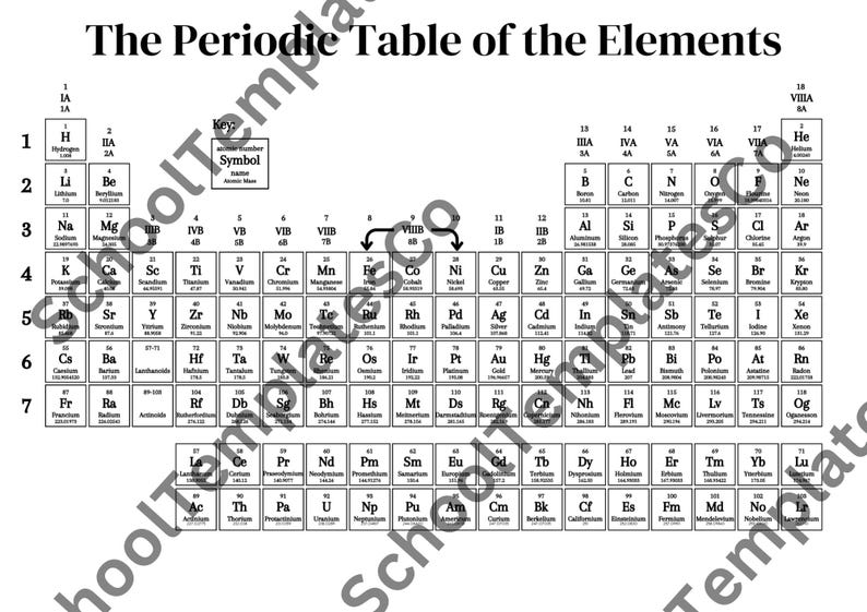 Digital Educational Periodic Table Printable Helpful Chemistry Chart A4 ...