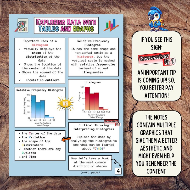 Exploring Data With Tables & Graphs Statistics Notes | Printable ...