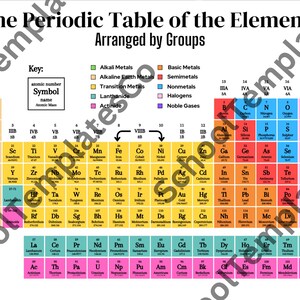 Digital Educational Periodic Table Printable Helpful Chemistry Chart A4 ...