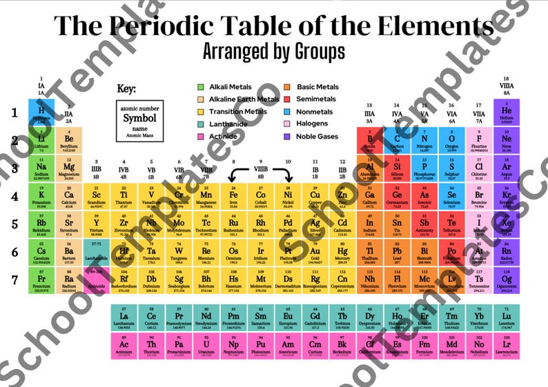 Digital Educational Periodic Table Printable Helpful Chemistry Chart A4 ...
