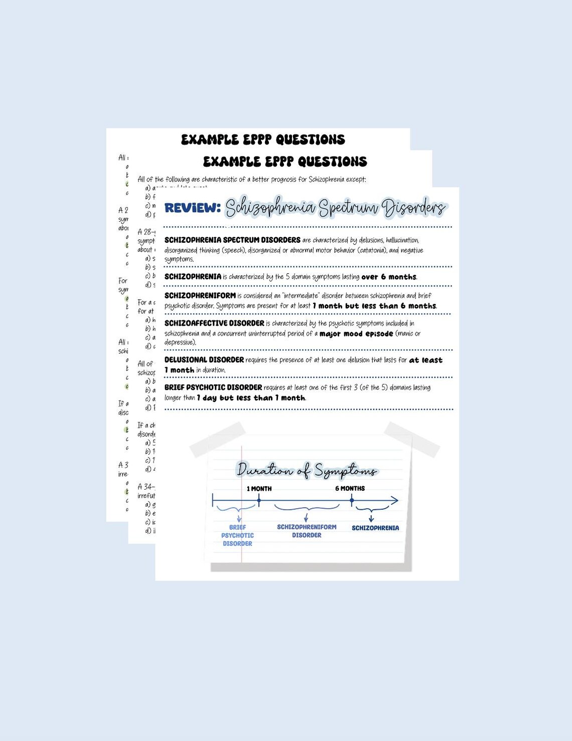EPPP Schizophrenia Spectrum Disorders Study Guide - Etsy