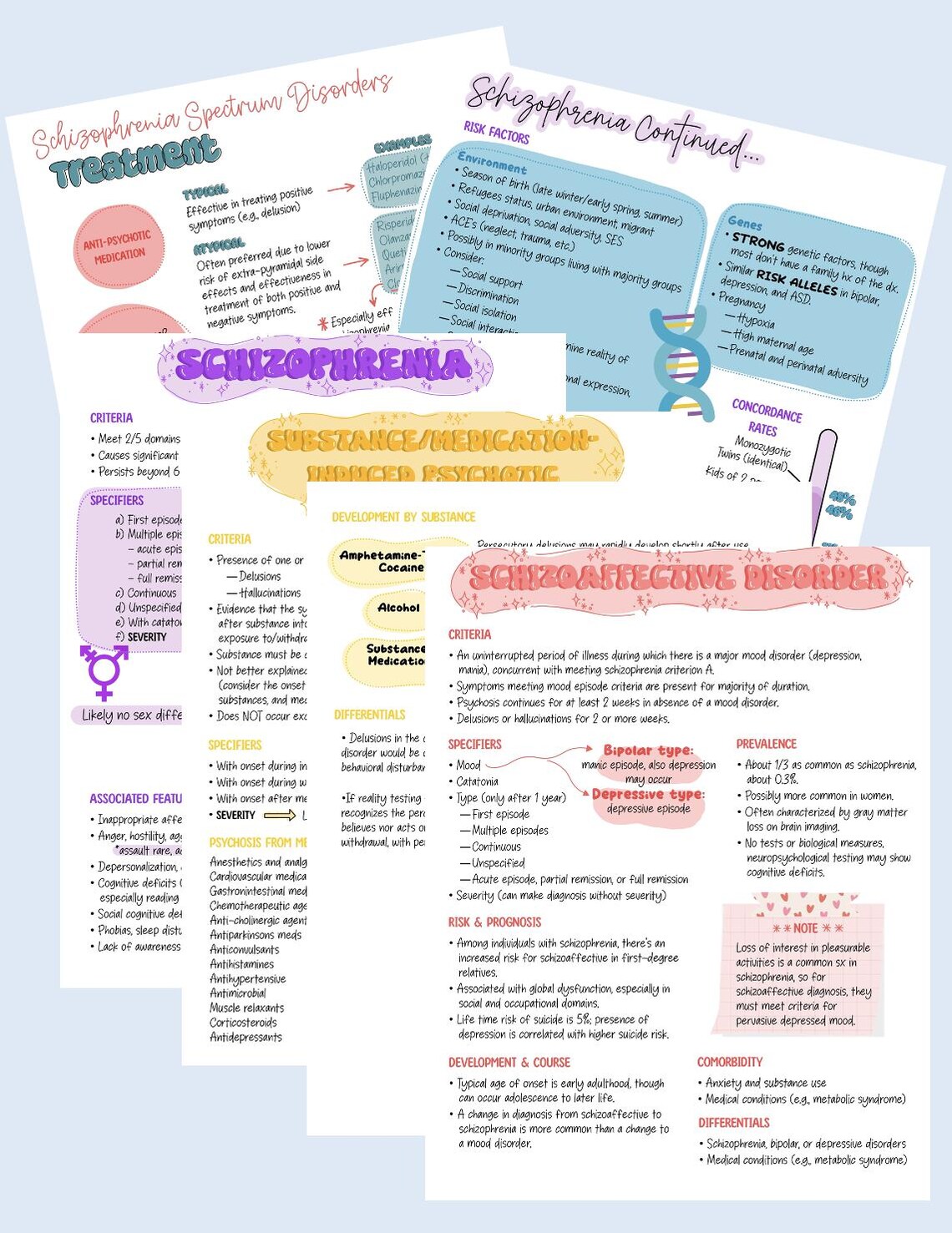 EPPP Schizophrenia Spectrum Disorders Study Guide - Etsy