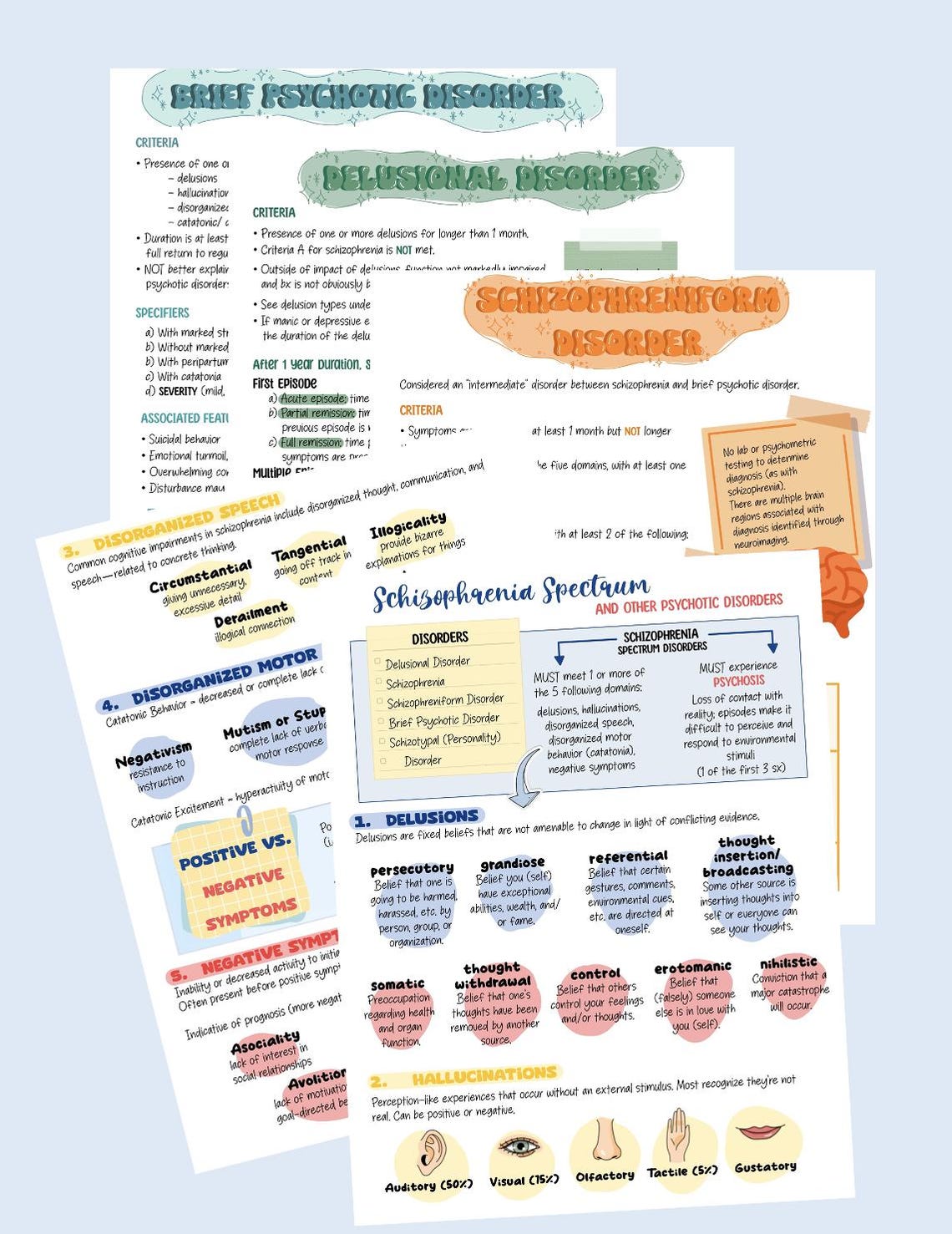EPPP Schizophrenia Spectrum Disorders Study Guide - Etsy