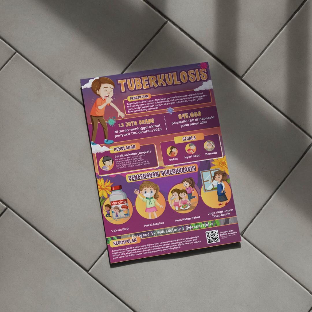 Tuberculosis (TBC) Infographic [template Canva Editable Link] - Etsy