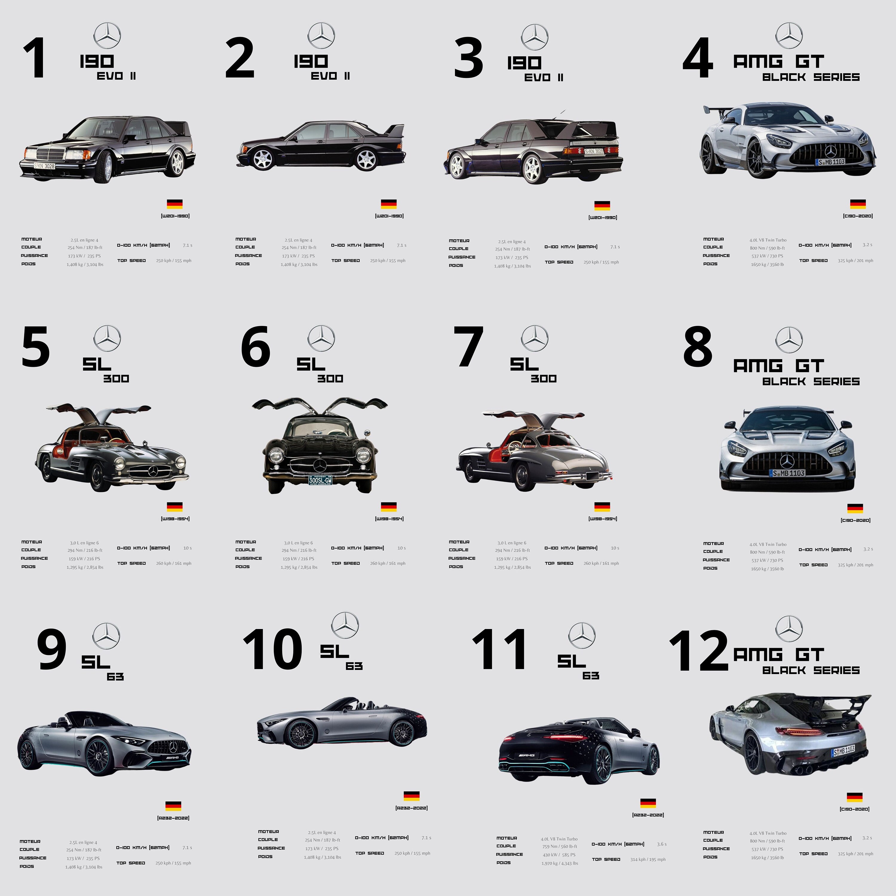Customizable A4 21 X 30 Cm Car Collage Frame Poster Iconic Cars ...