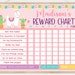 EDITABLE Llama Reward Chart Llama Behavior Chart Cactus Girls Reward ...