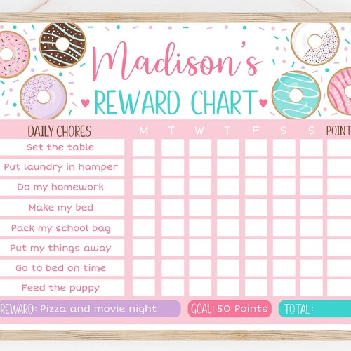 EDITABLE Donut Reward Chart Donut Behavior Chart Pink Donut - Etsy