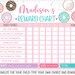 EDITABLE Donut Reward Chart Donut Behavior Chart Pink Donut | Etsy