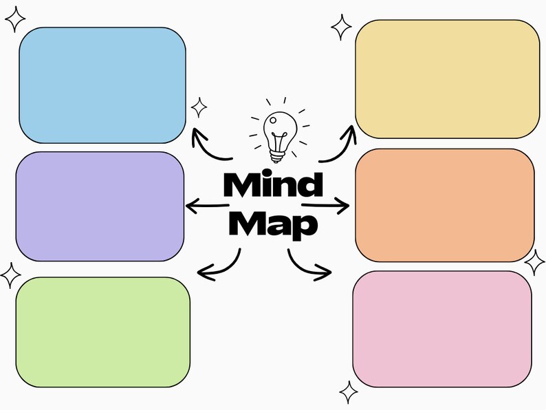 CUTE MIND MAP - Etsy