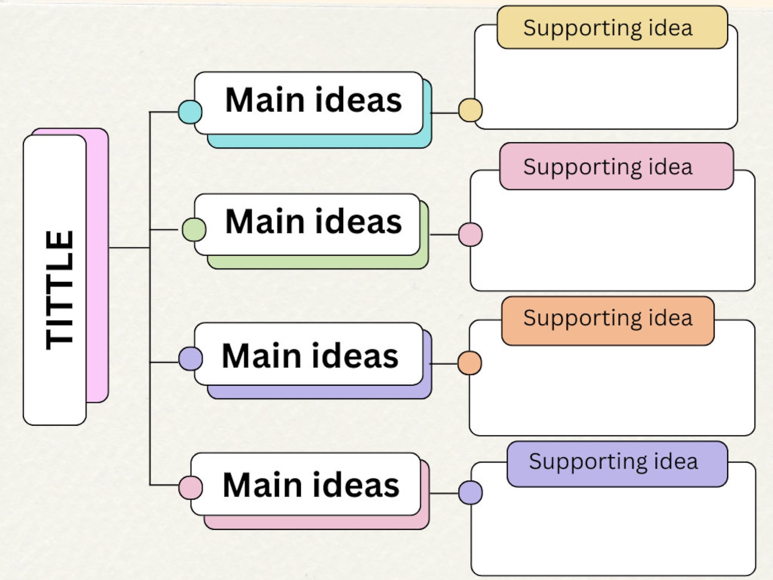 ESSAY MIND MAP - Etsy