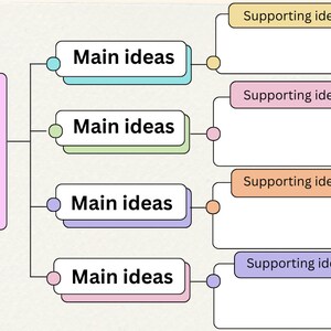ESSAY MIND MAP - Etsy