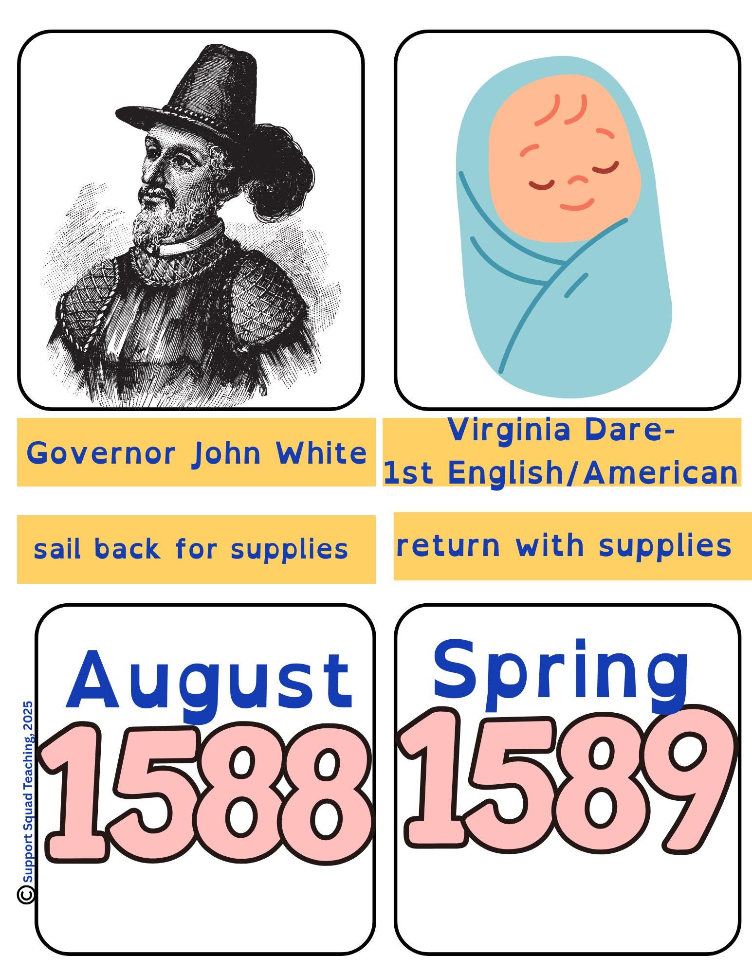Roanoke Colony Printable Cards | Early American History PDF ...