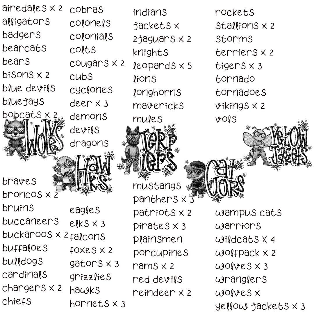 MASCOT BUNDLE GOOGLE Drive, Mascots With Mockups in This Drive, School ...