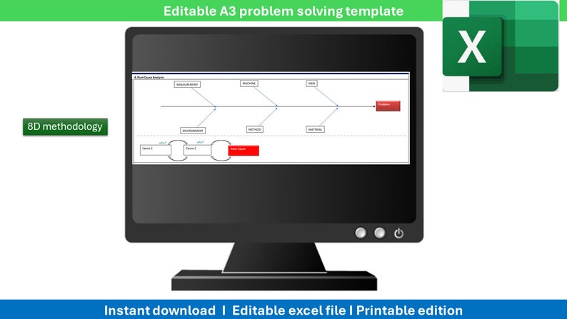 Editable A3 Problem Solving Template - Etsy