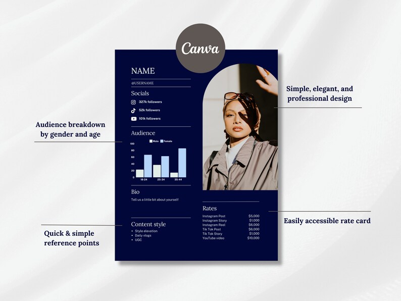Creator One Sheet Canva Template, Rate Card, Fully Customizable ...