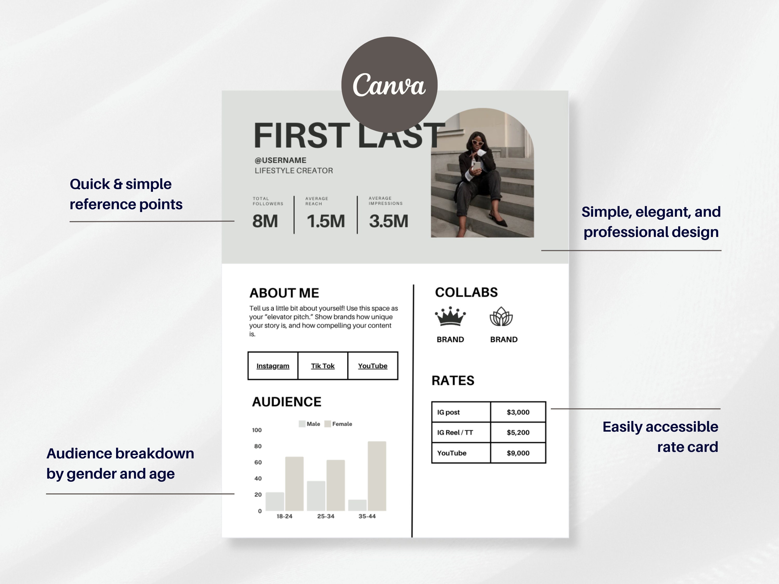 Influencer One Sheet, Rate Card, Media Kit, Customizable Canva Template ...