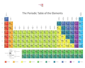 DIY 3D Paper Periodic Table of Elements Model,chemical Activity ...