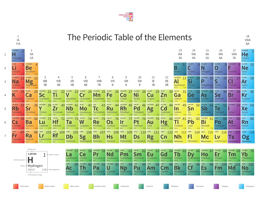 Colorful Printable Periodic Table - Etsy UK