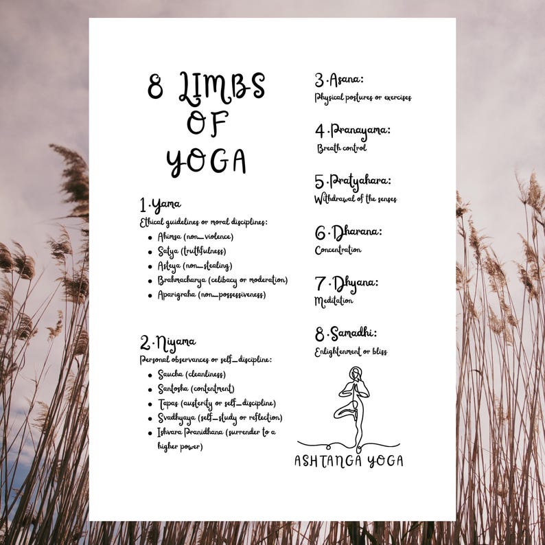 8 Limbs of Yoga Digital Art Poster - Vibrant Ashtanga Yoga Wall Art for ...