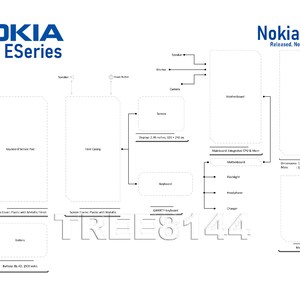 Download Nokia E72 A3, Nokia Teardown Template, Square Framed ...
